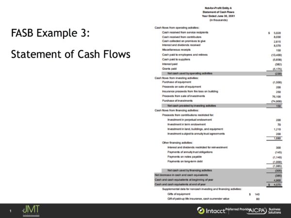 A Practical Guide to FASB ASU 2016-14 for Nonprofits - JMT Consulting